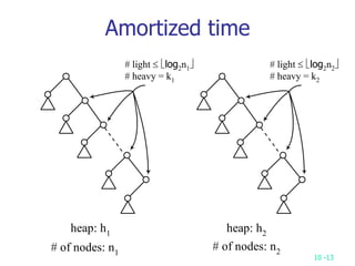 Graph Algorithms Graph Algorithms Graph Algorithms | PPT