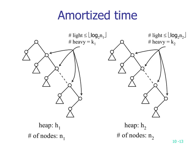 Graph Algorithms Graph Algorithms Graph Algorithms | PPT Graph Algorithms Graph Algorithms Graph Algorithms | PPT