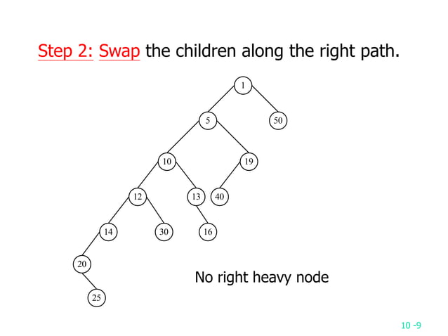 Graph Algorithms Graph Algorithms Graph Algorithms Ppt 2303
