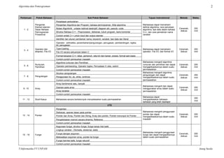 Algoritma pertemuan 1 | PPT | Free Download