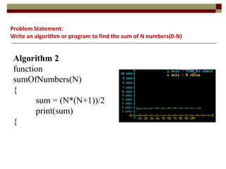 Algo analysis for computational programmingpptx | PPT