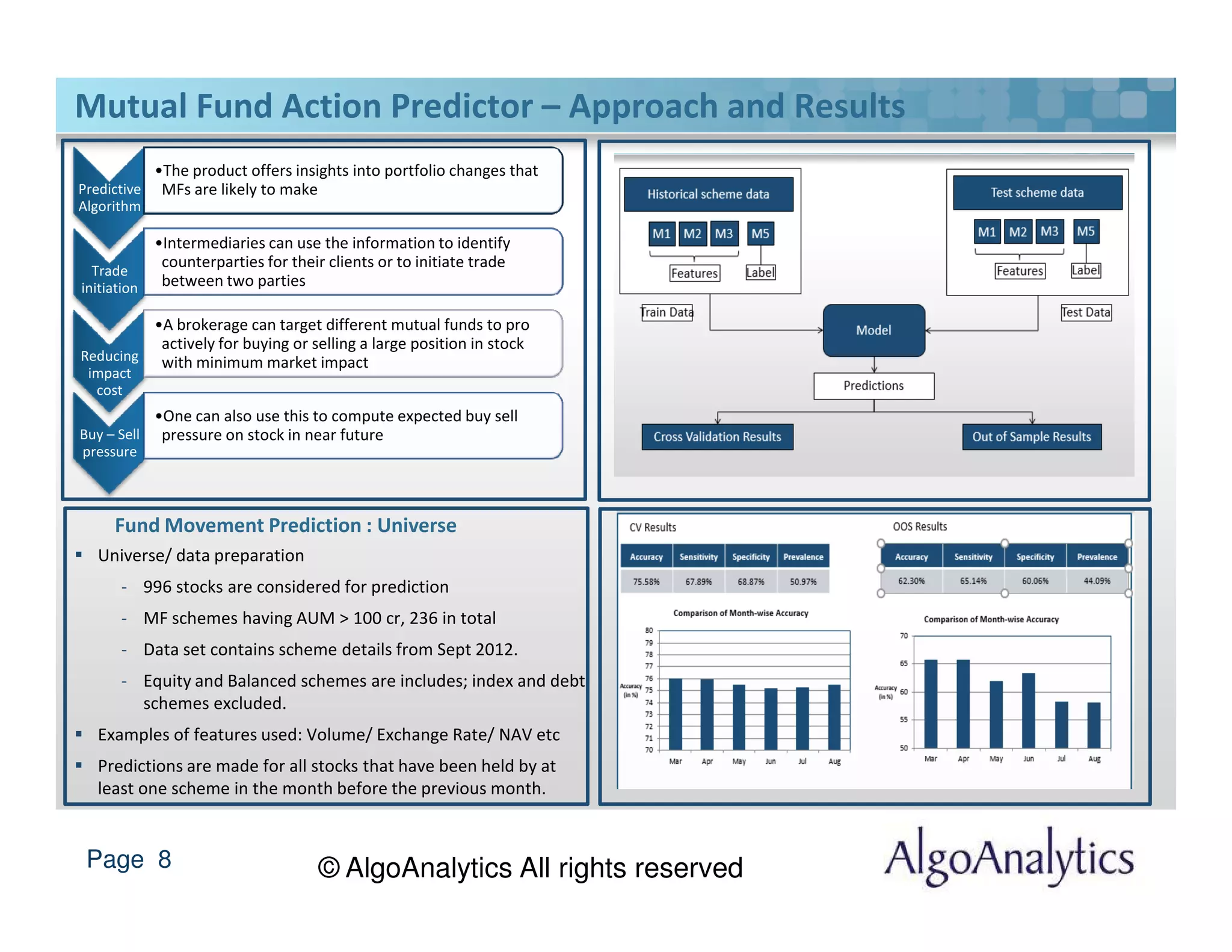 AlogoAnalytics Company Presentation | PPT