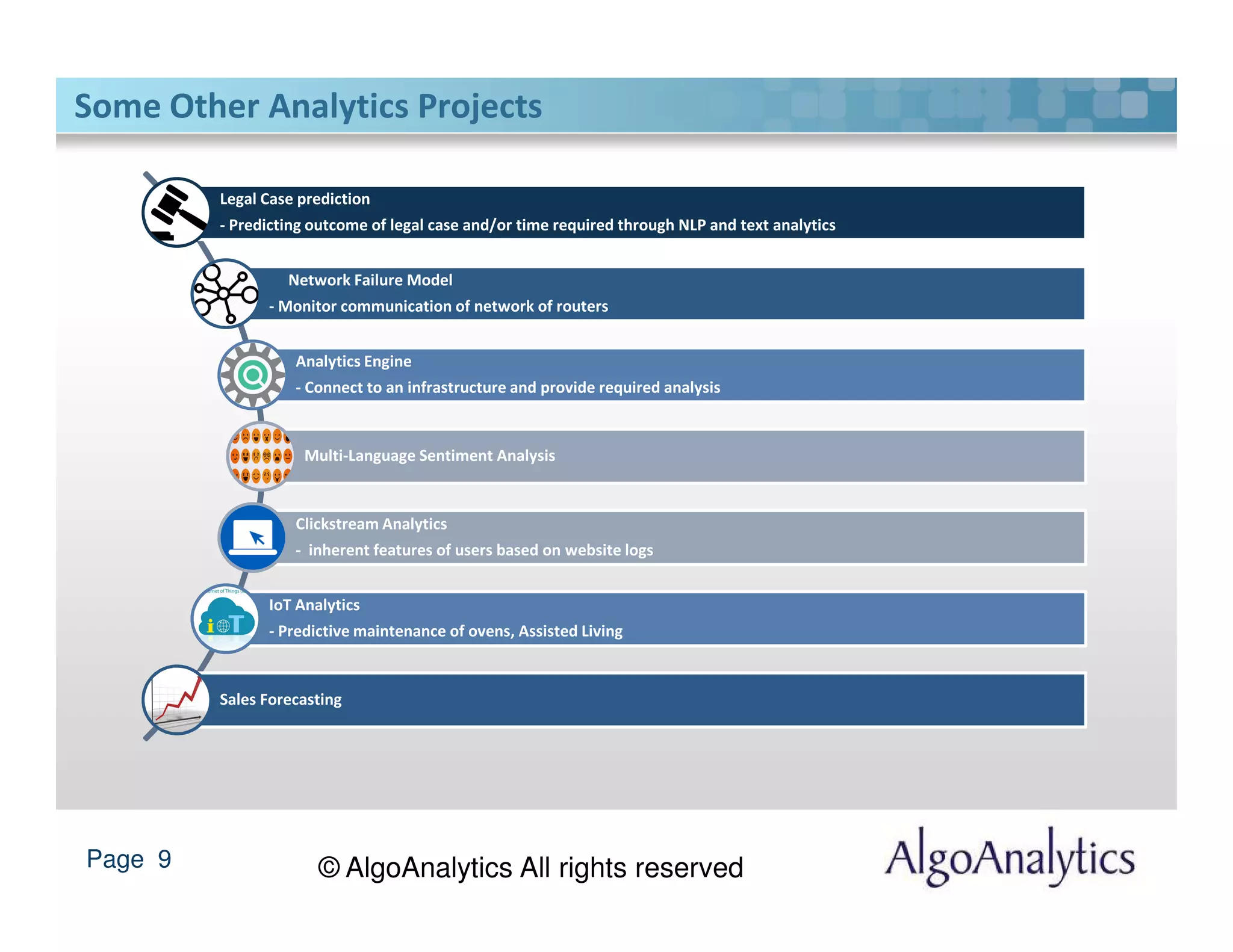 AlogoAnalytics Company Presentation | PPT