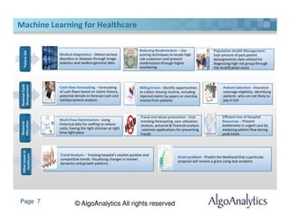 AlogoAnalytics Company Presentation | PPT