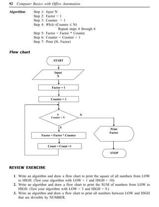 Algo and flowchart | PDF | Programming Languages | Computing