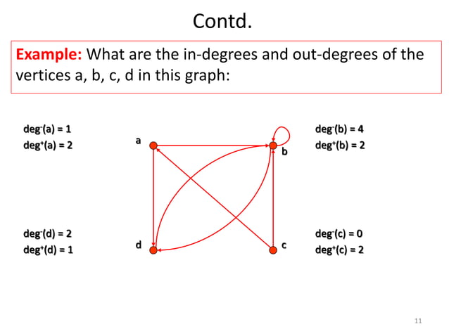 Algorithms and data Chapter 3 V Graph.pptx