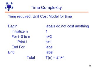 Algo complexity | PPT