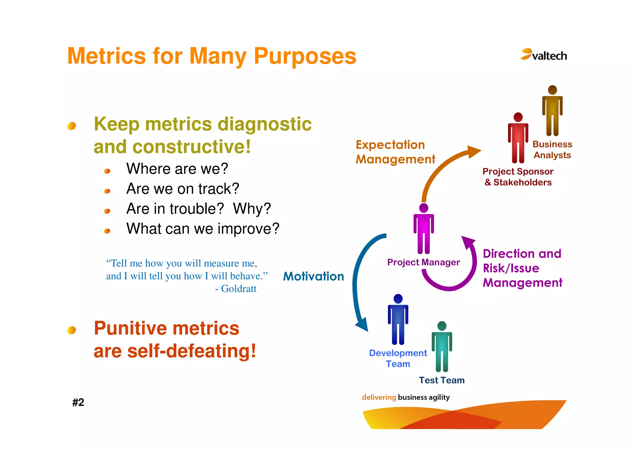 Agile Measurement and metrics for Accountability | PDF