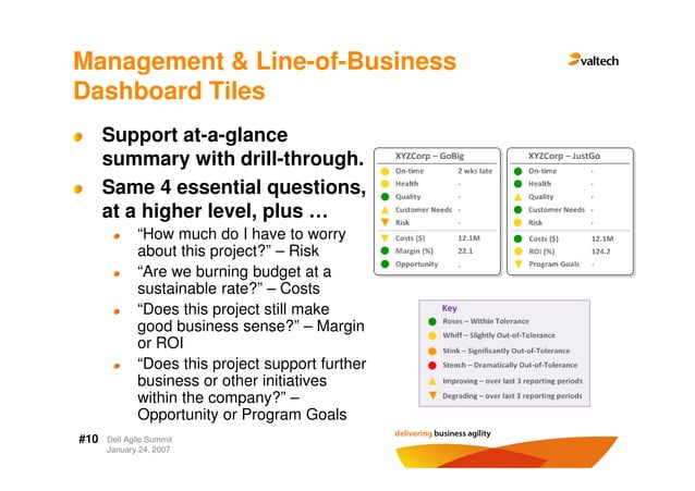 Agile Measurement and metrics for Accountability | PPT