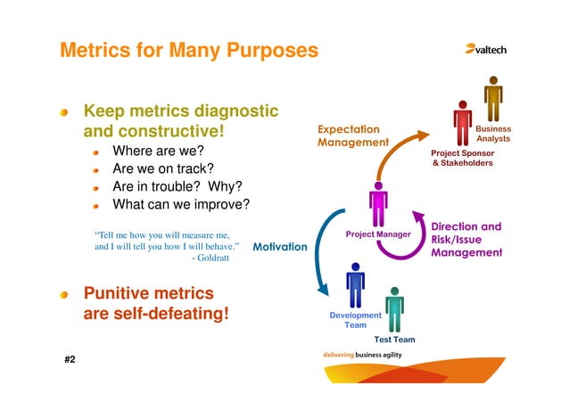 Agile Measurement and metrics for Accountability | PPT