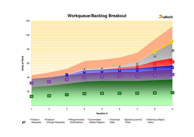Agile Measurement and metrics for Accountability | PPT