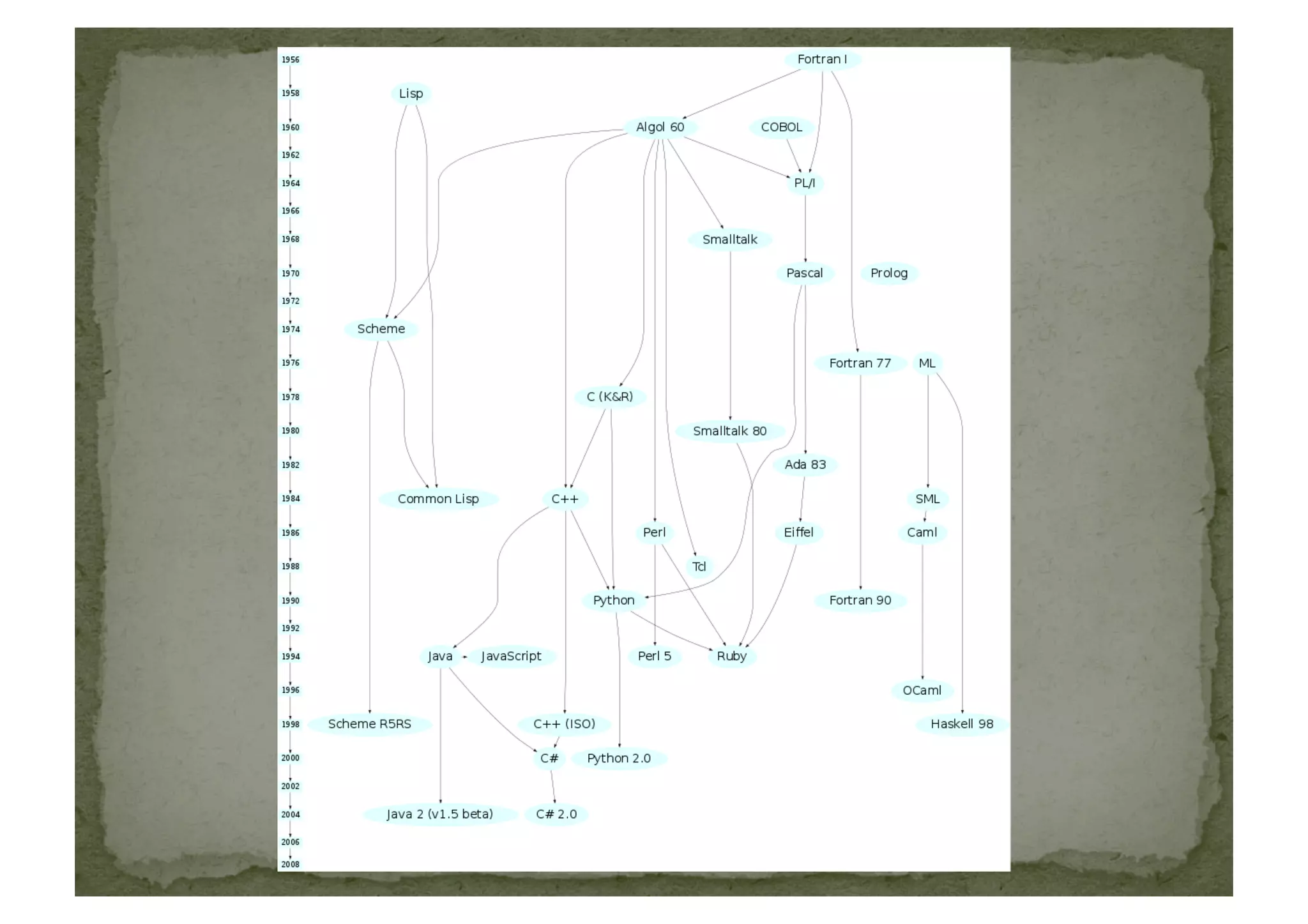 Algol60 | PDF | Programming Languages | Computing