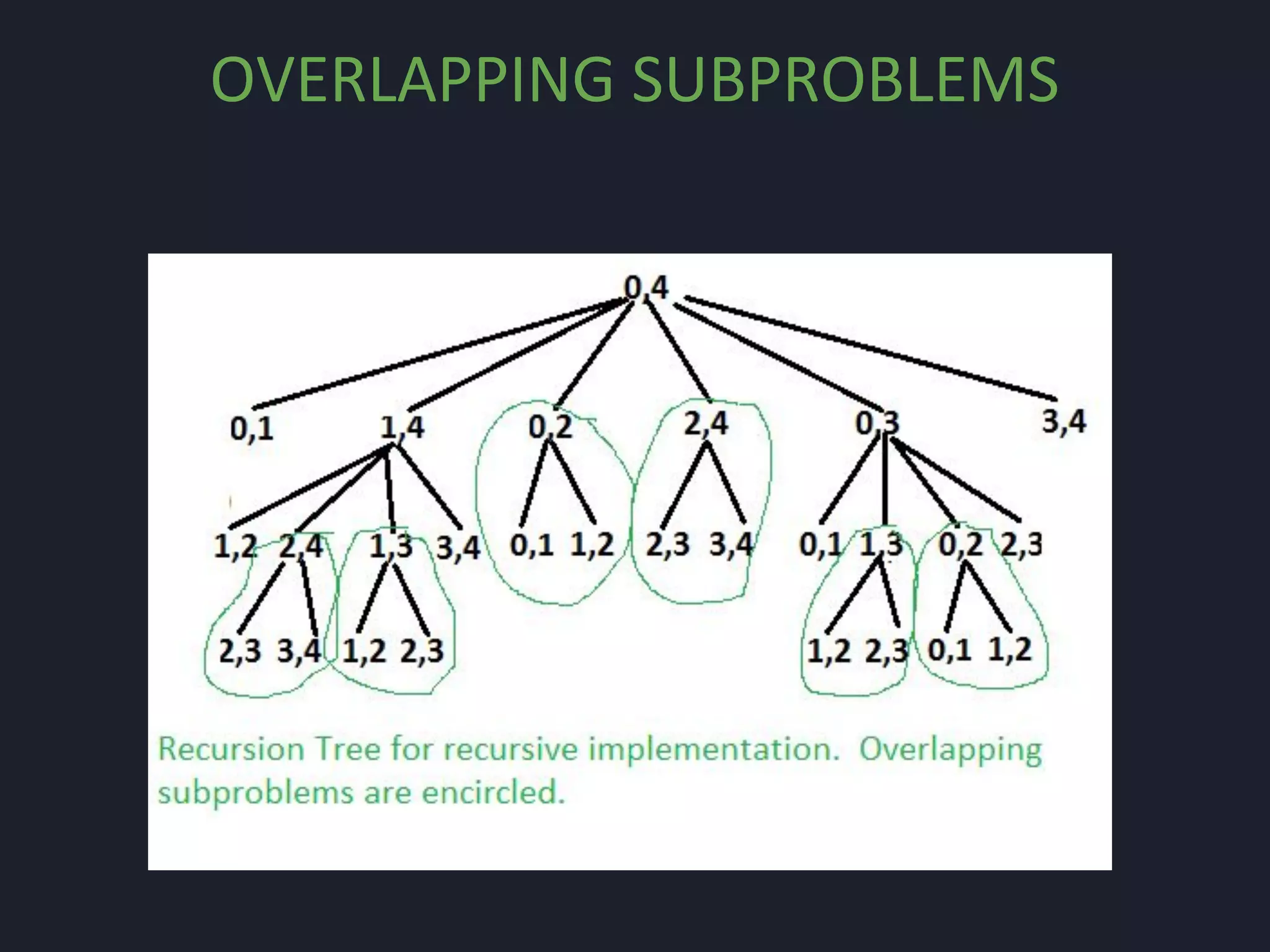 Algorithms Lab PPT | PPT
