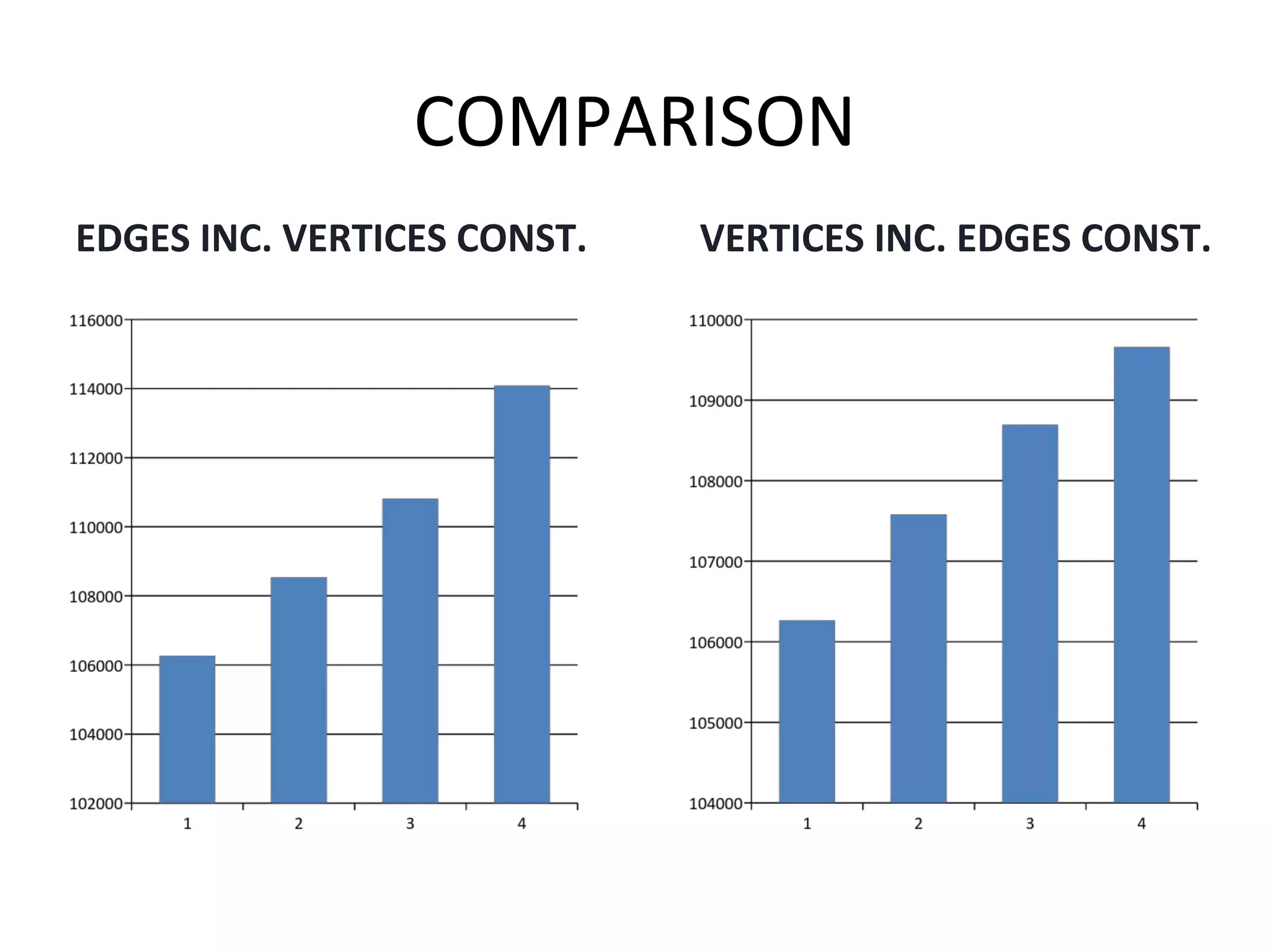 Algorithms Lab PPT | PPT
