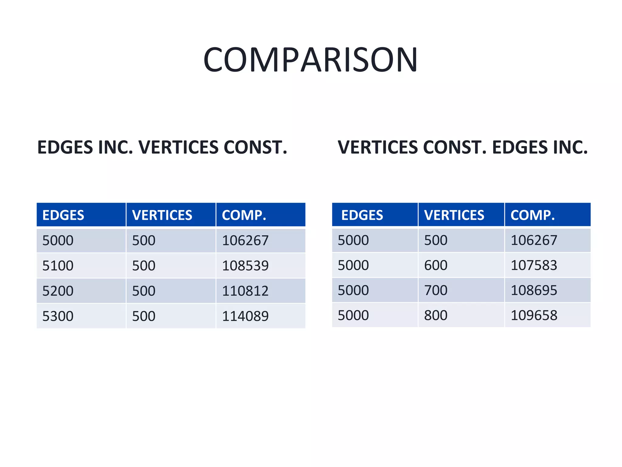 Algorithms Lab PPT | PPT