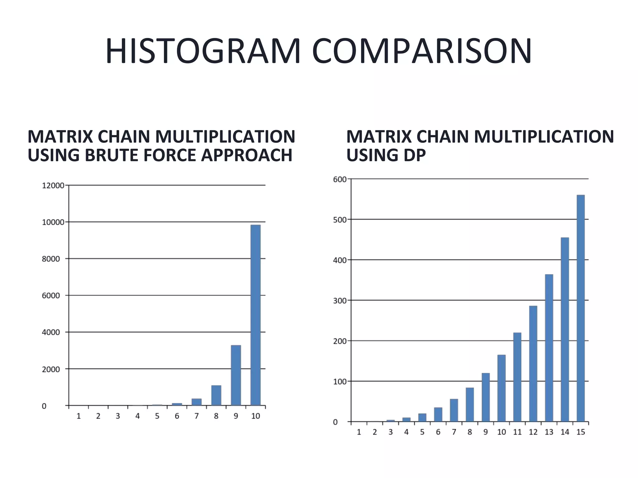 Algorithms Lab PPT | PPT