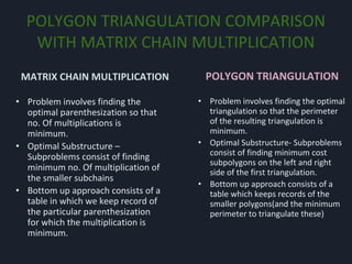 Algorithms Lab PPT | PPT