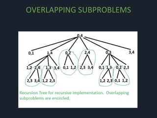 Algorithms Lab PPT | PPT