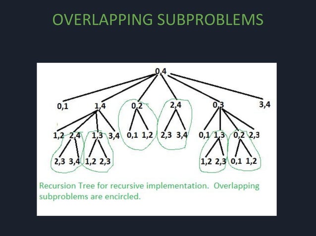 Algorithms Lab PPT | PPT