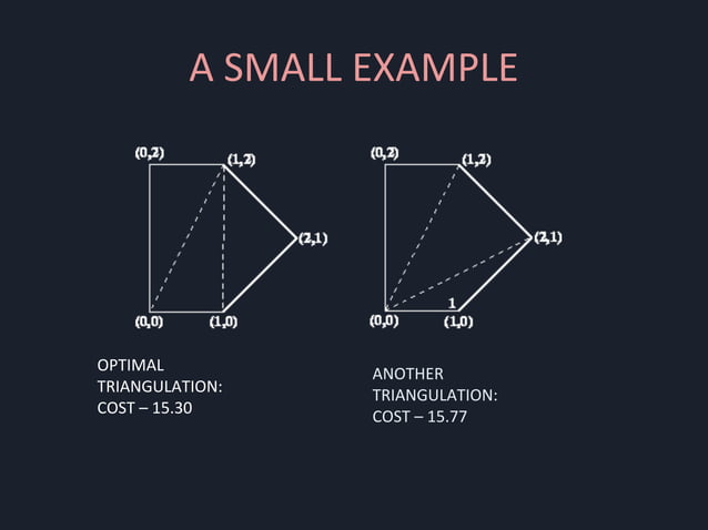 Algorithms Lab PPT | PPT