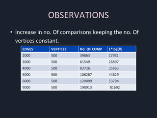 Algorithms Lab PPT | PPT
