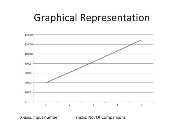 Algorithms Lab PPT | PPT