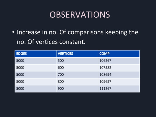 Algorithms Lab PPT | PPT