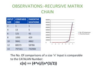 Algorithms Lab PPT | PPT