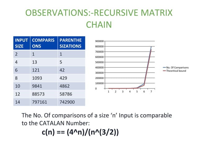 Algorithms Lab PPT | PPT