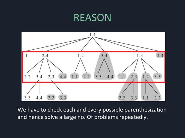 Algorithms Lab PPT | PPT