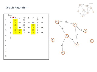 Algo labpresentation a_group | PPT