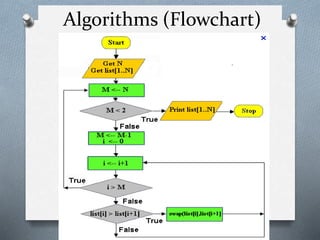 Algo_lecture1-3.pptx