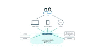 Algolia commercetools architecture flow | PPTX
