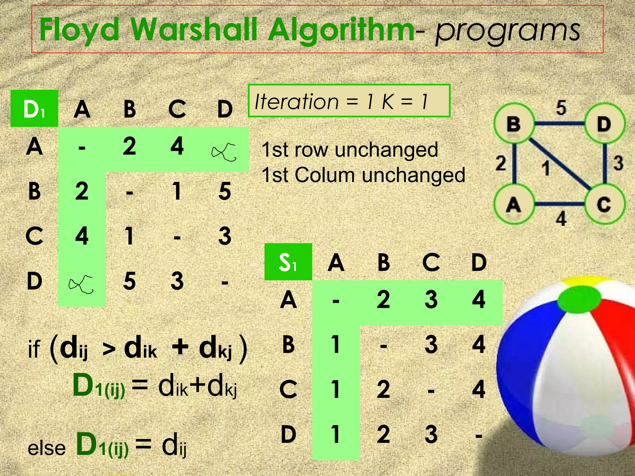 Floyd Warshall Algorithm | PPT