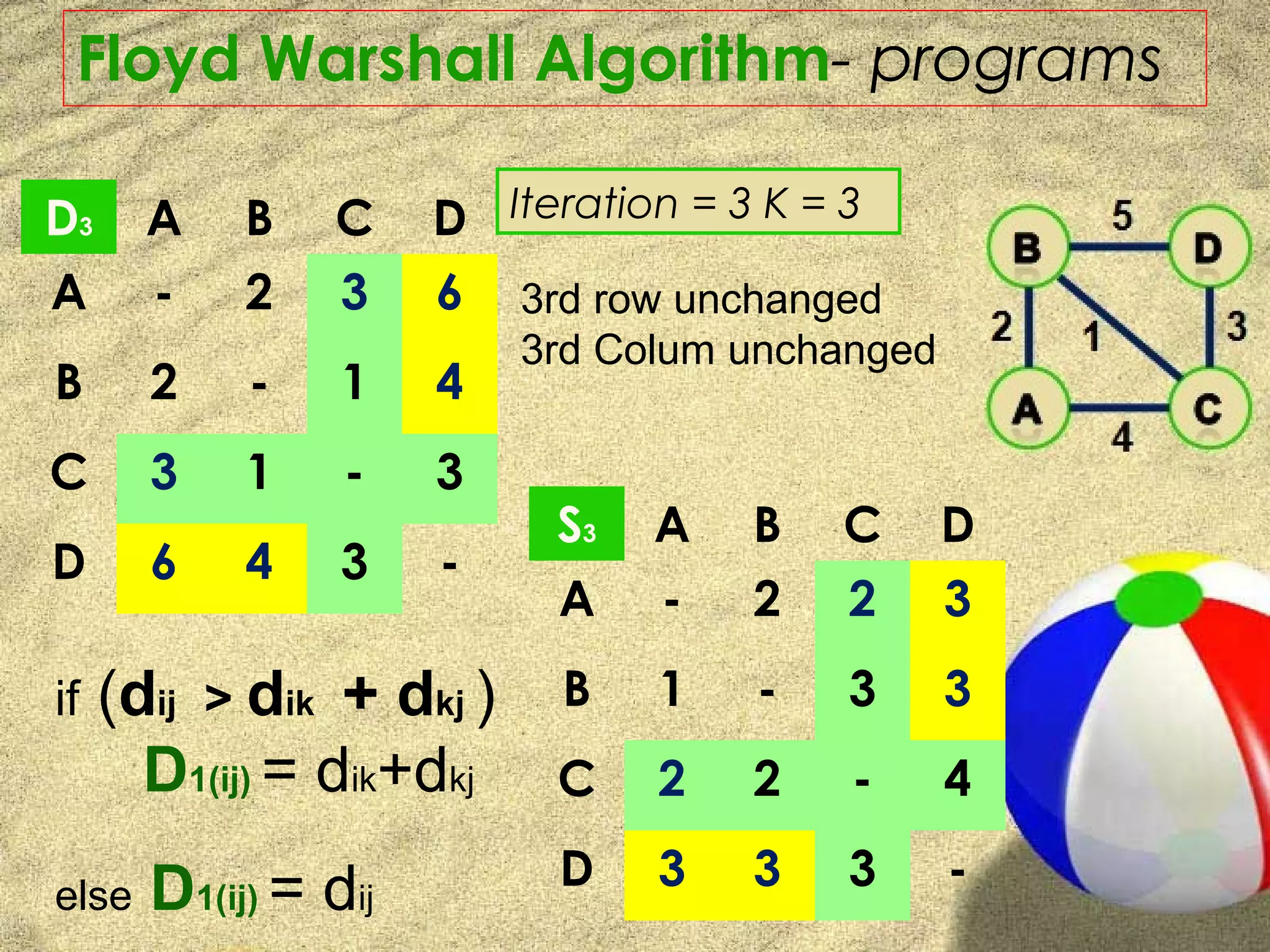 Floyd Warshall Algorithm | PPT