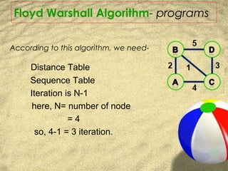 Floyd Warshall Algorithm | PPT