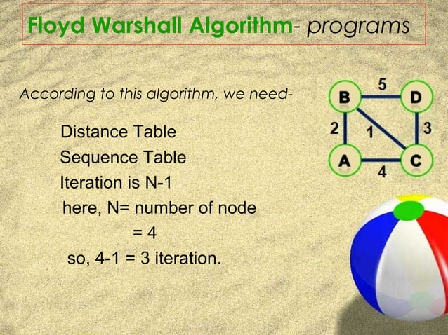 Floyd Warshall Algorithm | PPT