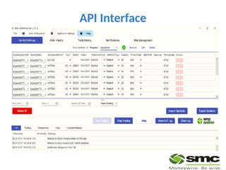 ALGO trading and strategy details provided | PPTX
