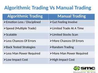 ALGO trading and strategy details provided | PPTX