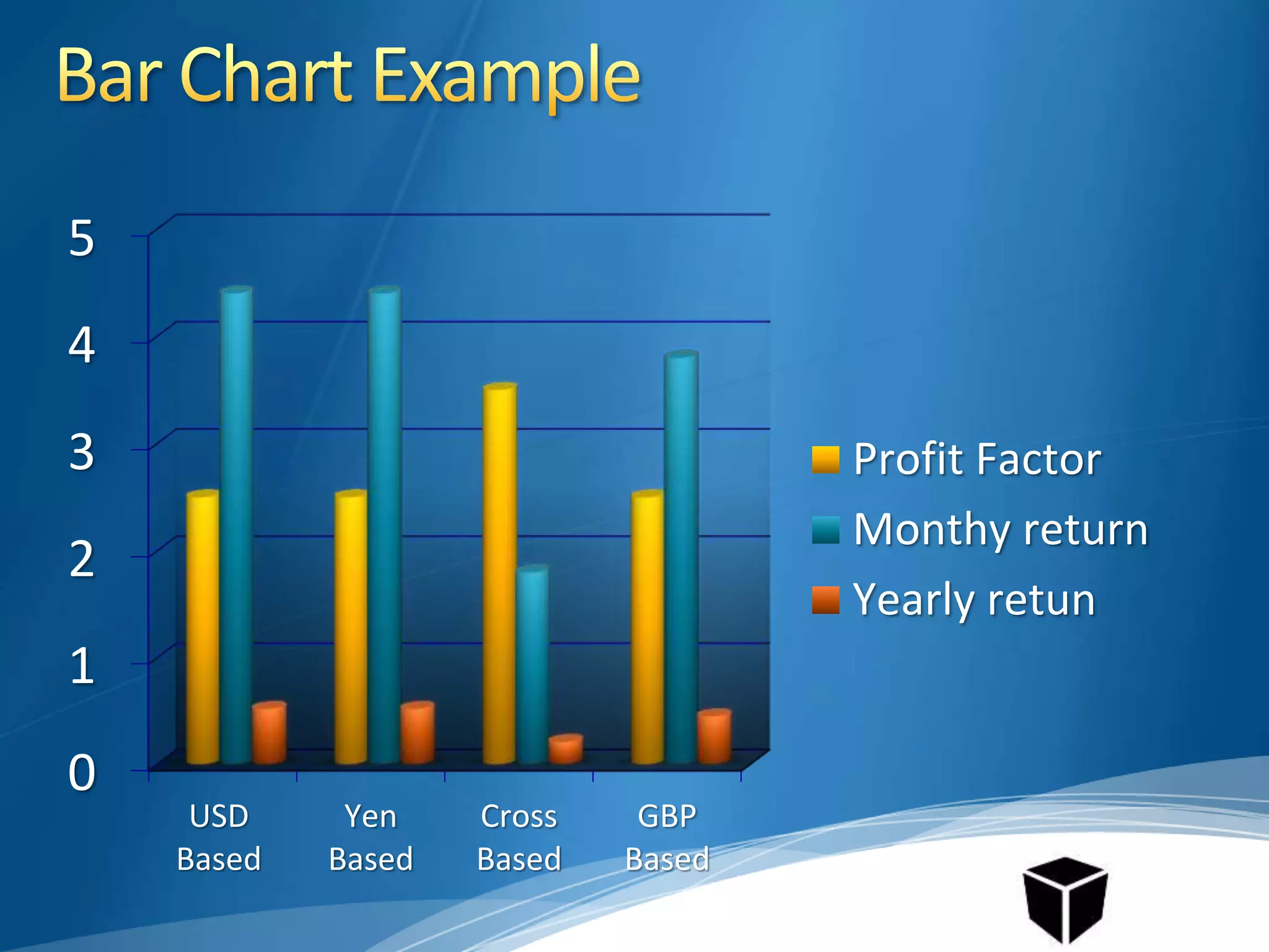 Algo presentation | PPT