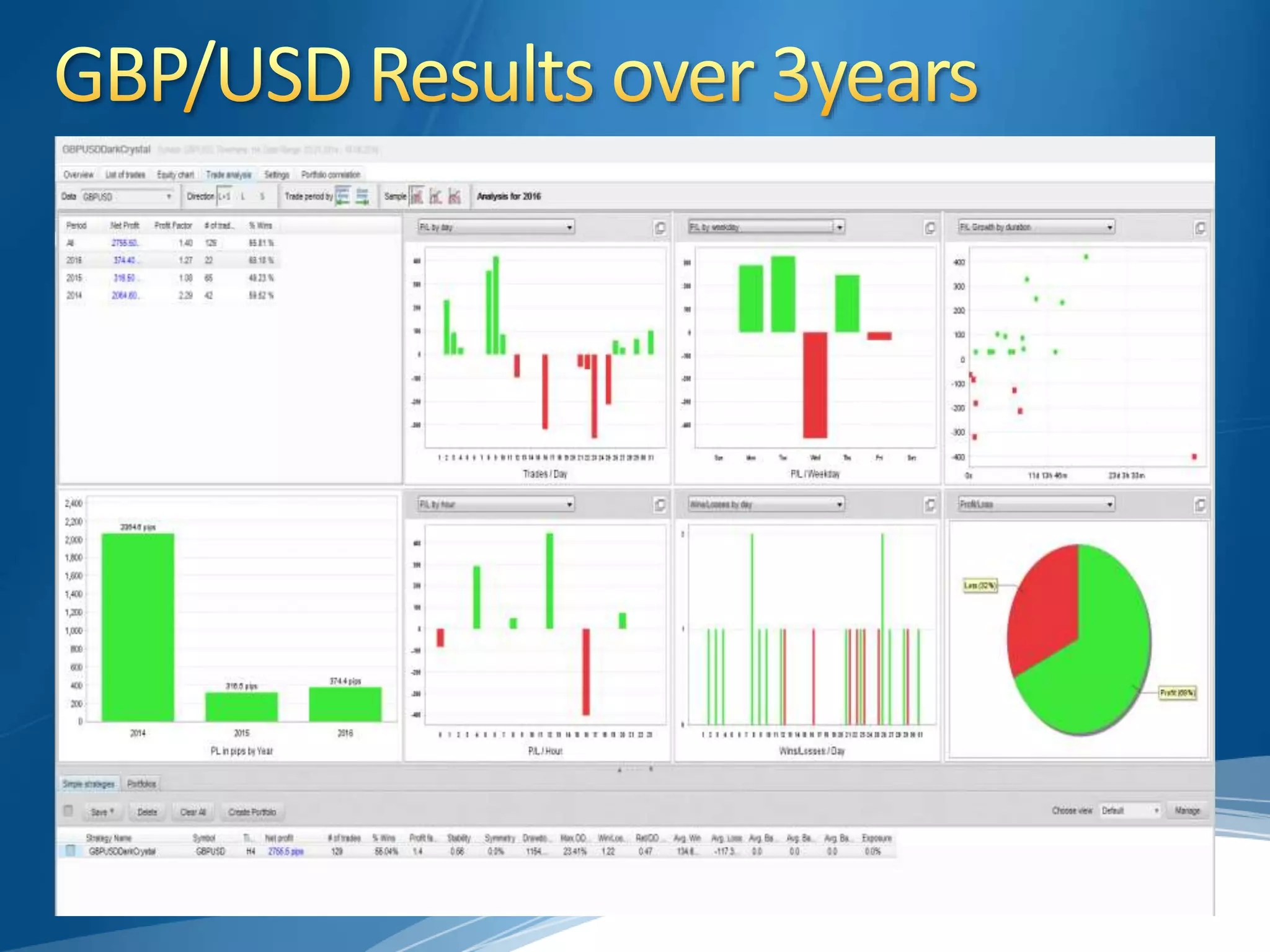 Algo presentation | PPT | Free Download