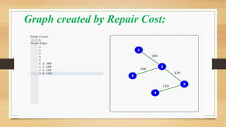 Algorithm project by Foysal | PPT