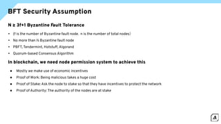 Algorand Consensus Algorithm | PPT