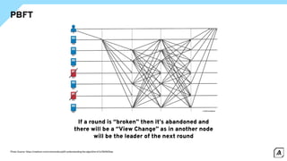 Algorand Consensus Algorithm | PPT