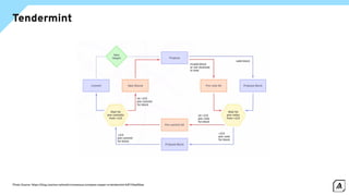Algorand Consensus Algorithm | PPT