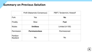Algorand Consensus Algorithm | PPT