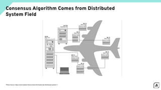 Algorand Consensus Algorithm | PPT