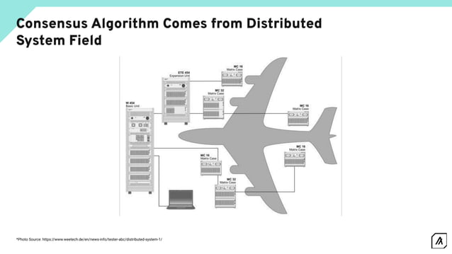 Algorand Consensus Algorithm | PPT