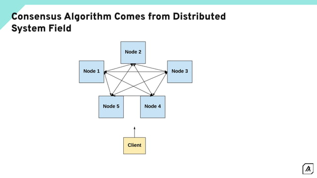 Algorand Consensus Algorithm | PPT