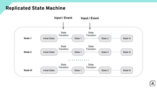 Algorand Consensus Algorithm | PPT